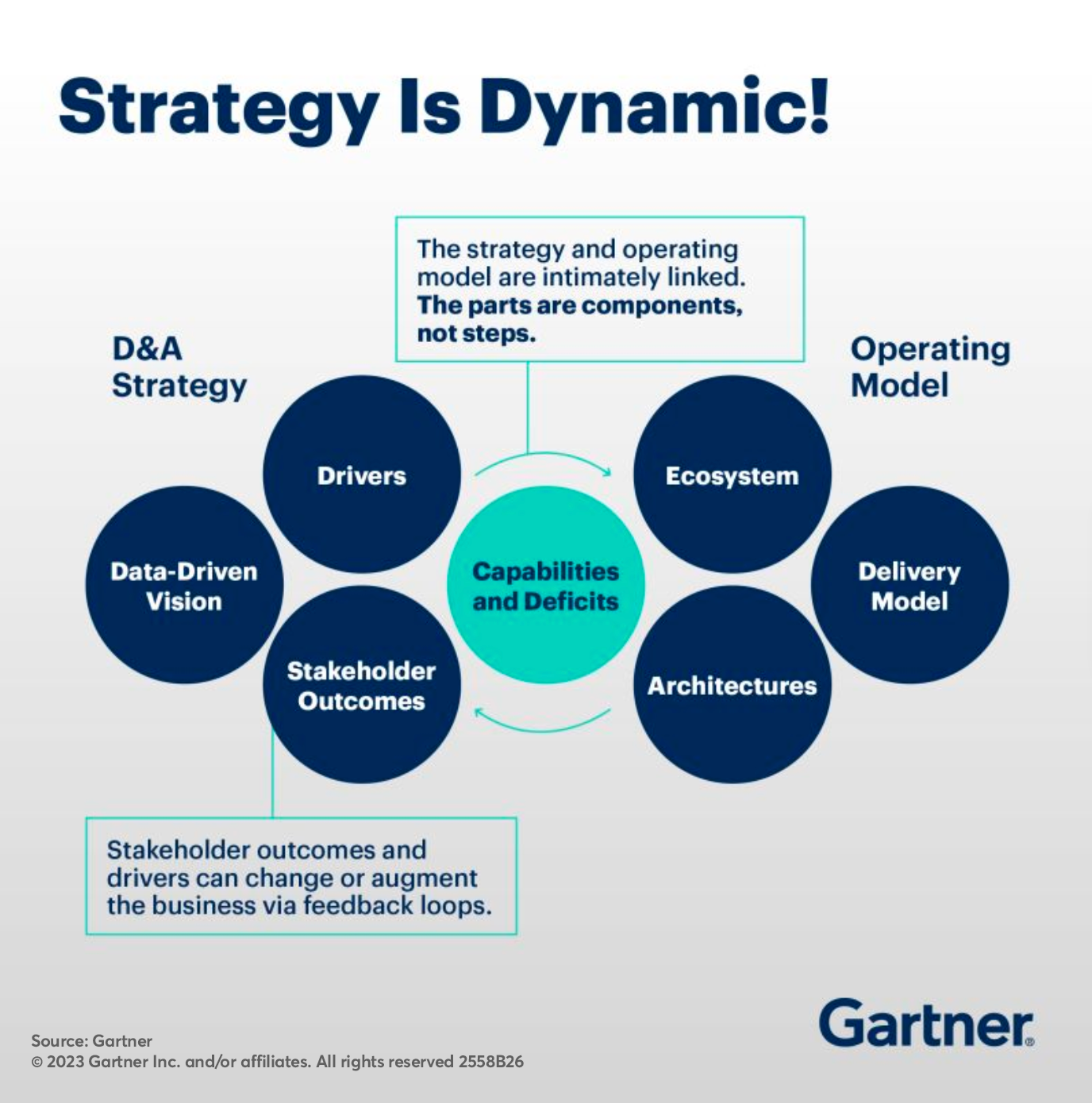 CovQ Benchmark Insights | CovQ by 8W8
